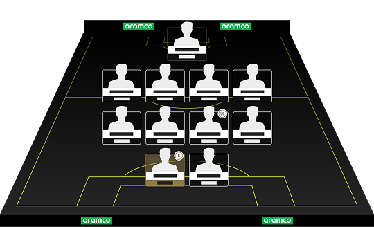 FIFA World Cup™ Fantasy